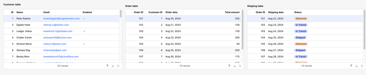 Want to connect data from different data sources into one Retool Table without using complicated ...
