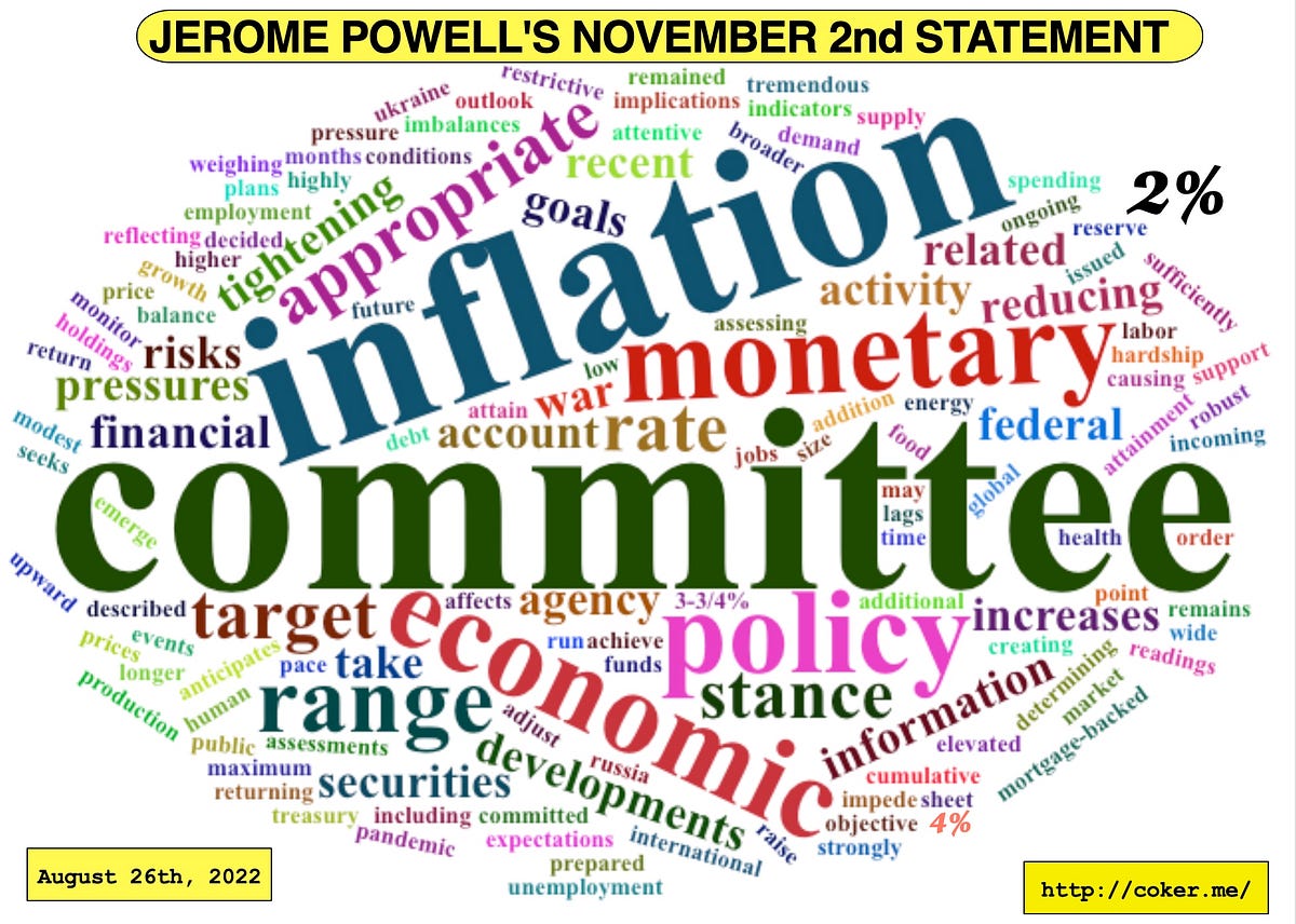 Wordcloud of Jerome Powell November 2nd, 2022 statement | by Dave Coker ...
