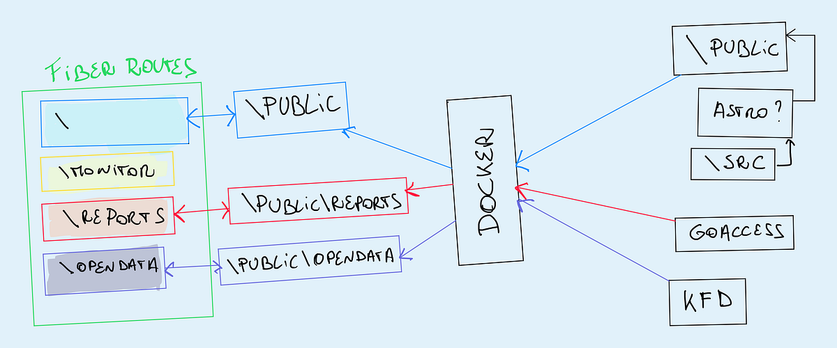 KREDS Create DASH Docker Image. Today, we are releasing the first… | by ...