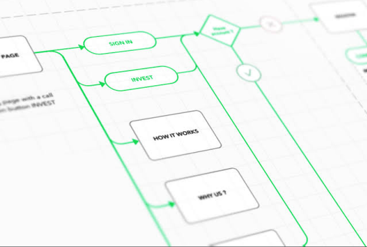 USER FLOW can be defined as the path taken by users while using a ...