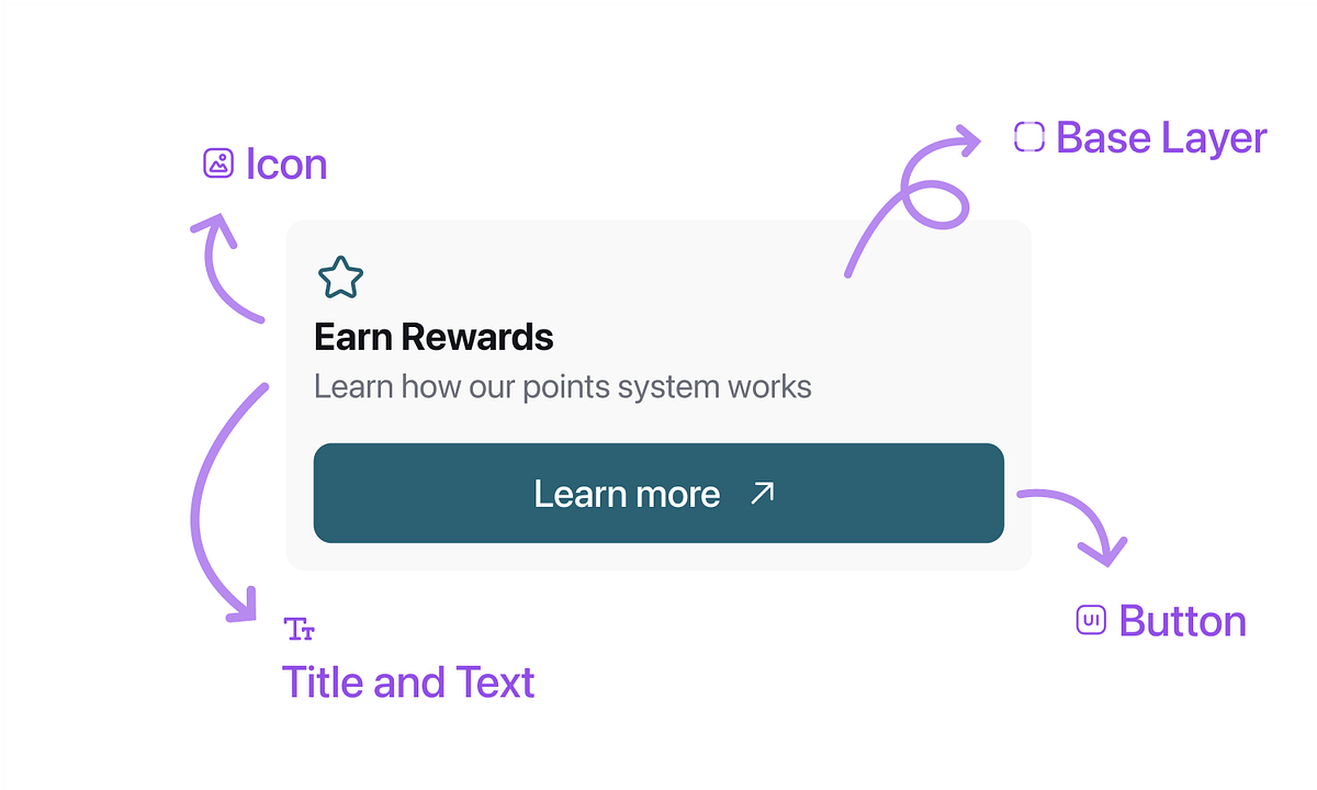 How I Created a Personal Component Design System for iOS Apps | by ...