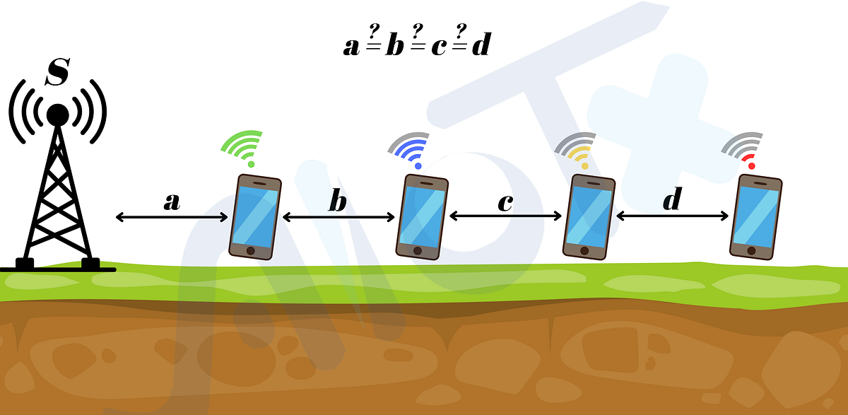 Signal Strength and Distance Correlation: Principles and Formulas | by ...