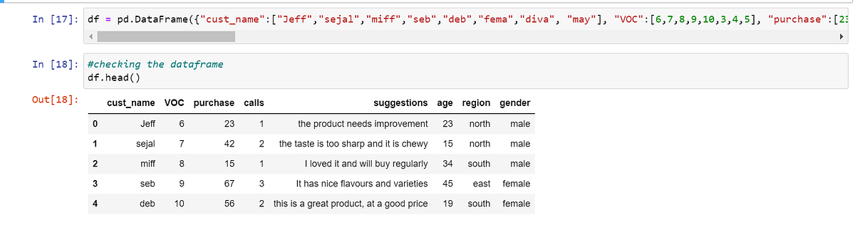 Exploratory Data Analysis Cheatsheet Using Pandas | by Shailey Dash ...