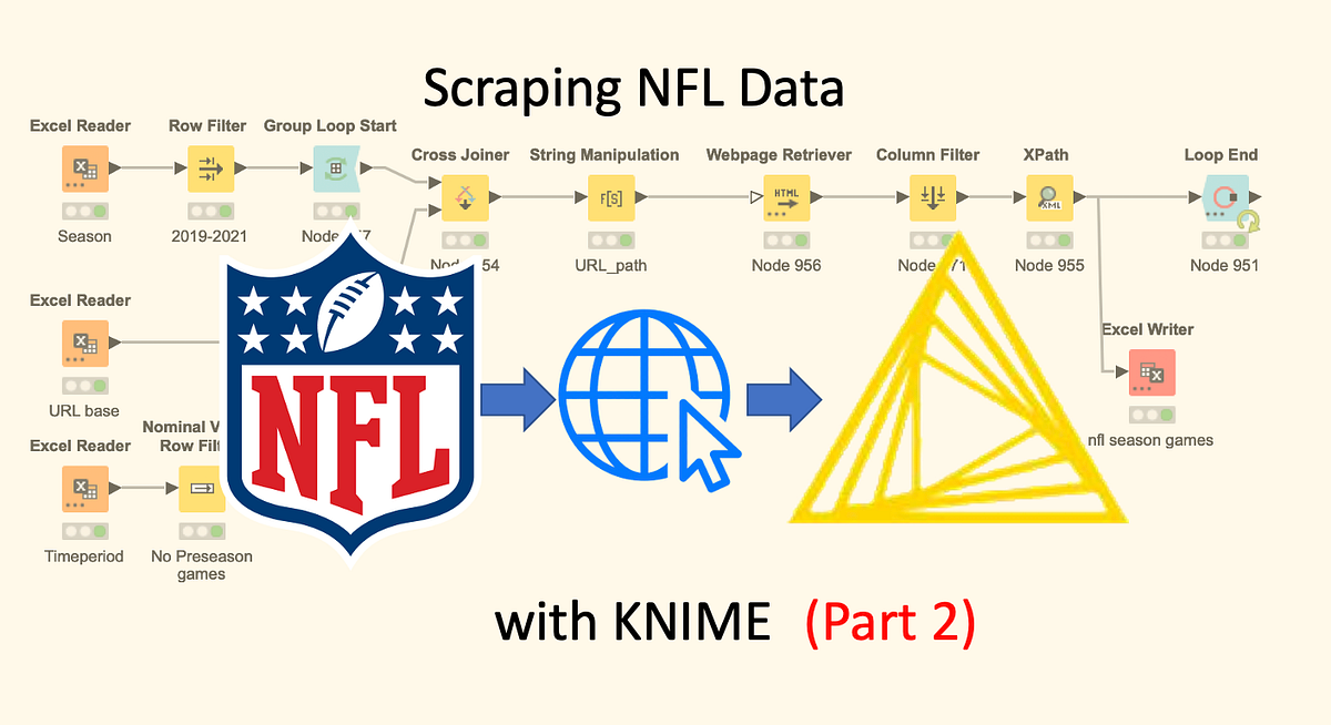 Scraping NFL Data with KNIME — Part 2 | by Dennis Ganzaroli | Low Code for Data Science | Medium