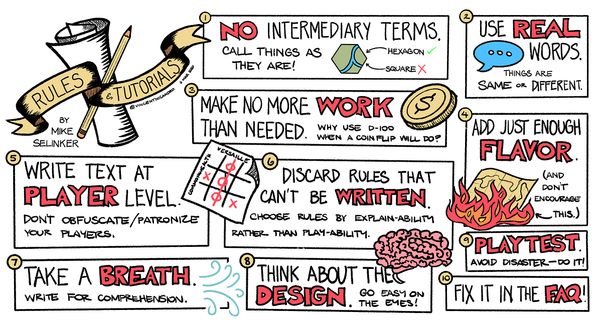 Sketchnote: Rules & tutorials. The sketchnote below is a response to ...
