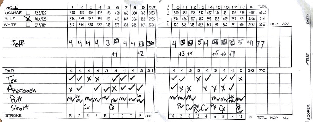 Golf Statistics. A better way to track and improve your… | by Jeff ...