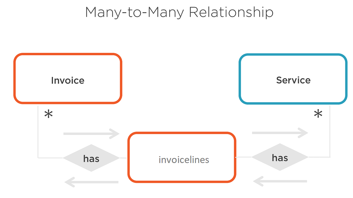 Merge Datasets In R. One-to-One, One-to-Many, Many-to-Many… | by Syed Hamed Raza | Medium