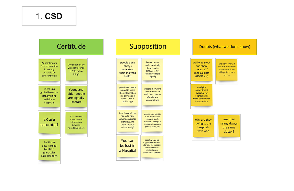 Wicked problems. UX study case. I team we worked about public hospitals ...