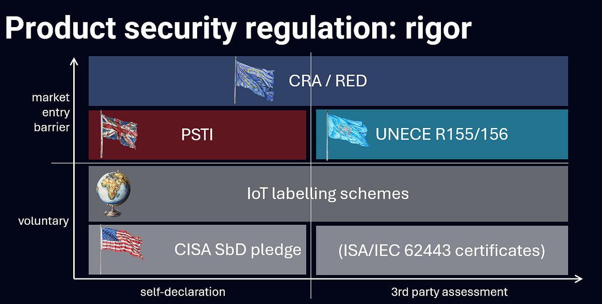 Product security regulation in 2024 | by Sarah Fluchs | Medium