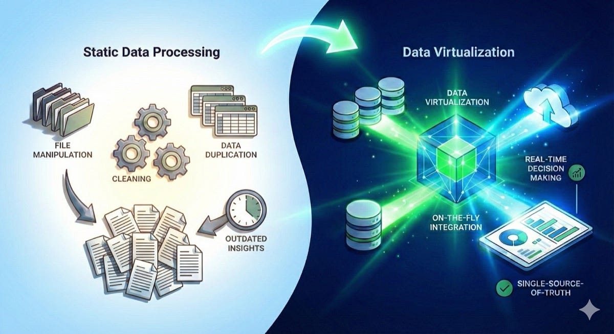 Pengolahan Data Dinamis: Menggantikan Manipulasi File Statis dengan ...