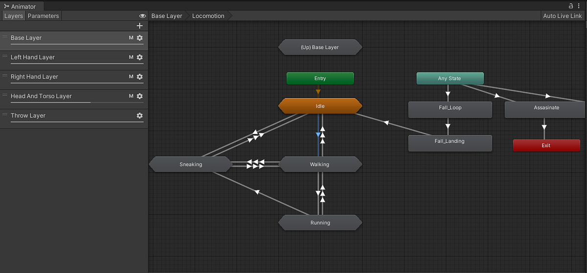 Introduction to Unity’s Animator. Learn how to control your animations in… | by Pablo Gómez ...