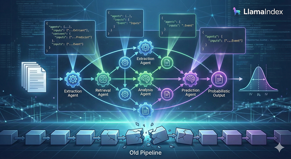 Agents on Graphs: How We Built a Declarative Agent Orchestration Engine ...