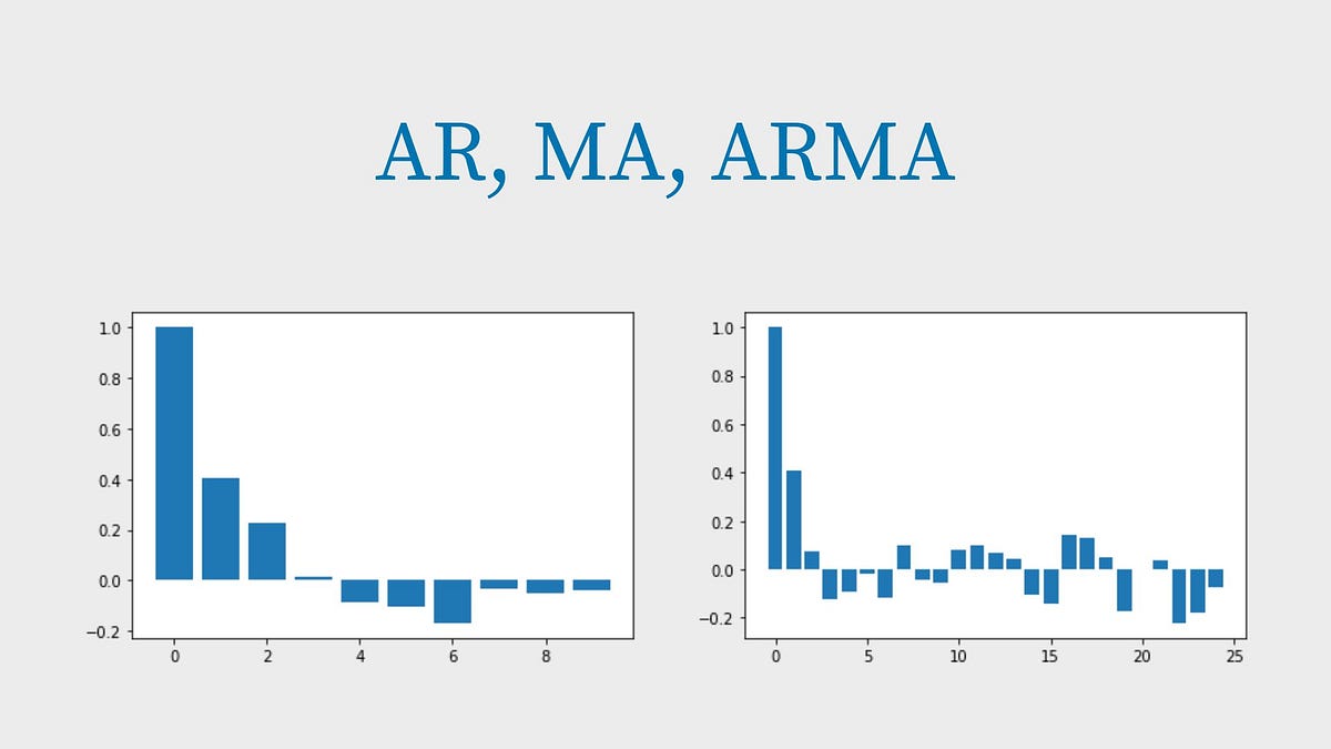 Introduction to AR, MA, ARMA. AR Model (Auto-Regressive model) | by Ritu Santra | Medium