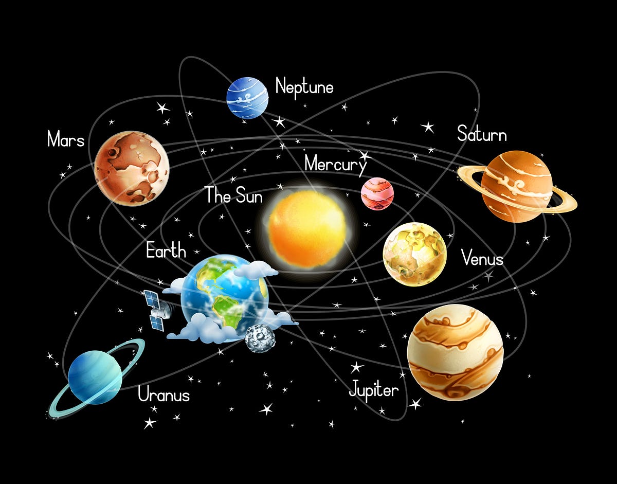 How will be your spouse? Astrological Guide | by AstroVidhi | Medium