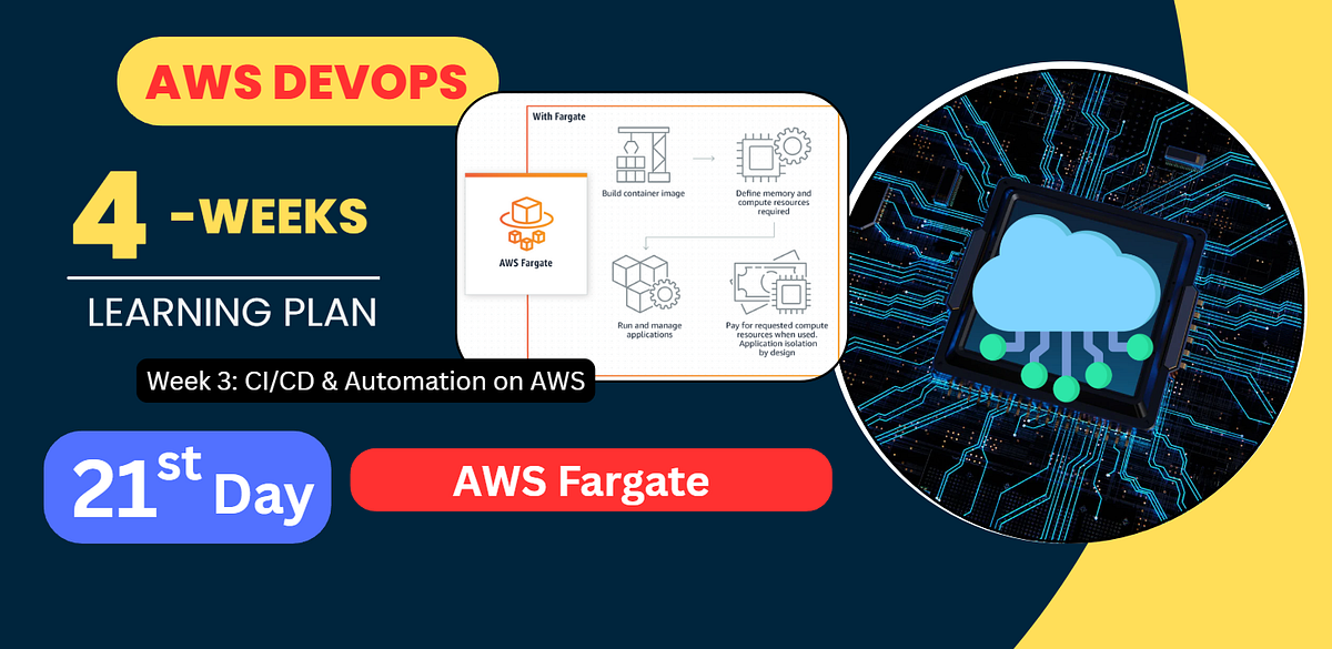 AWS Fargate & Serverless Containers | by Devops Diaries | Medium