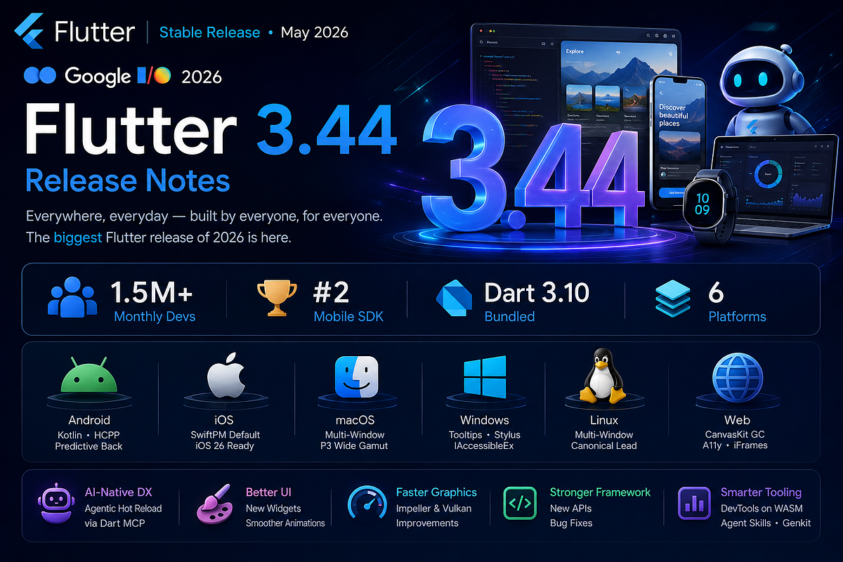 Flutter 3.44 Release Notes — The Biggest Flutter Release of 2026 | by ...