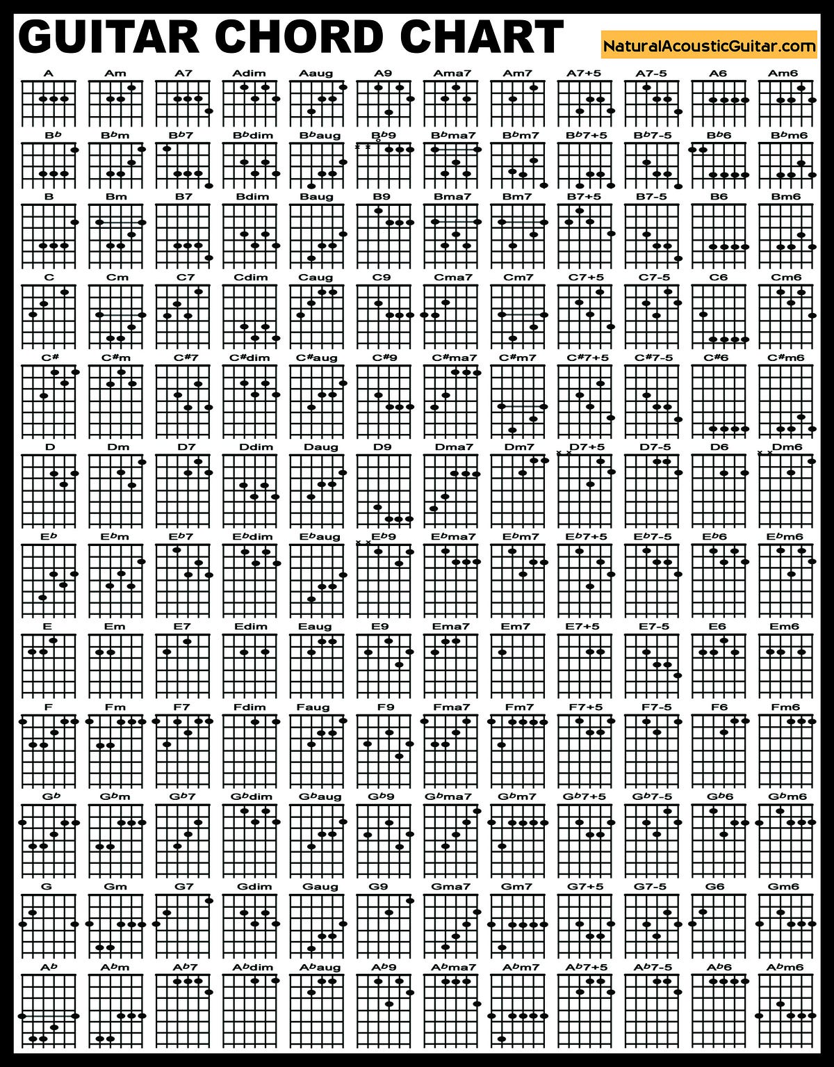 Triads /Üç Sesli Akorlar. Merhabalar arkadaşlar bugün konumuz… | by ...