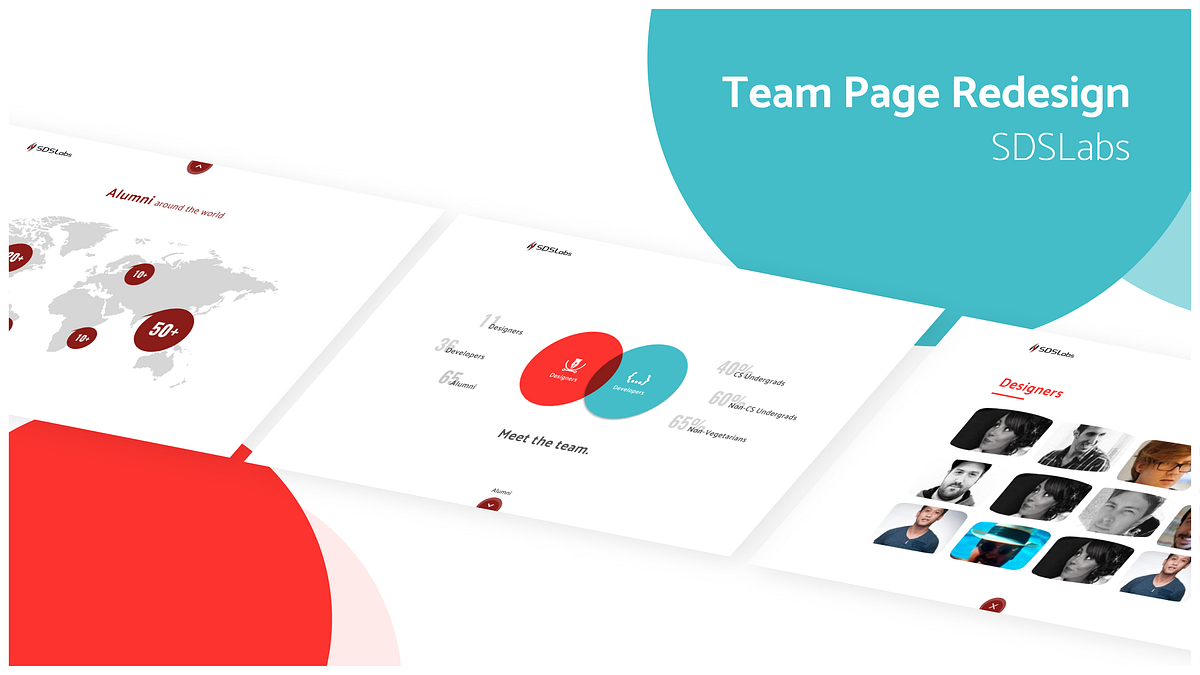 How we revamped our Team Page. Never forget your core | by Nipun ...