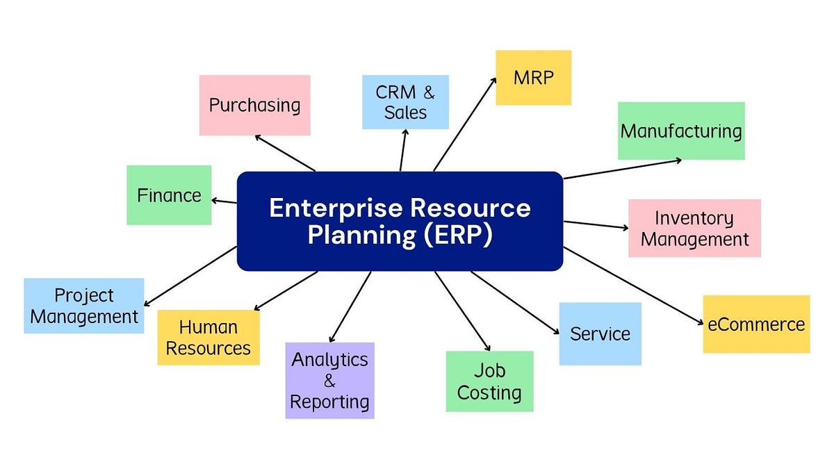 How ERP Systems effect business efficiency: My internship takeaways | by Yashita Berry | Feb ...