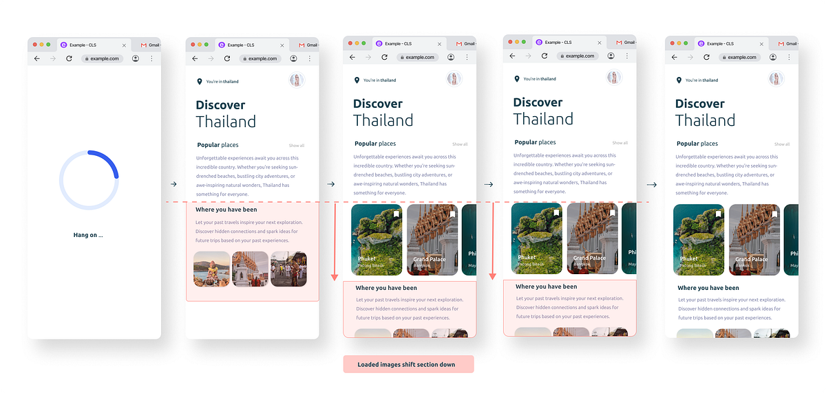 Preventing Layout Shifts: How to Effectively Use Image Placeholders ...
