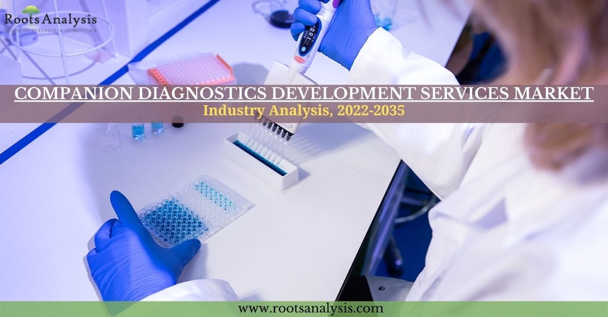 Companion Diagnostics Development Services Market — Industry Analysis ...