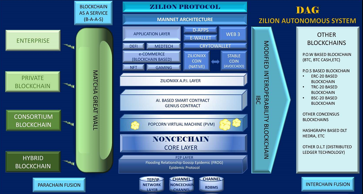 The way of Zilionixx. Impressive 2021 and more to 2022 | by Zilionixx ...