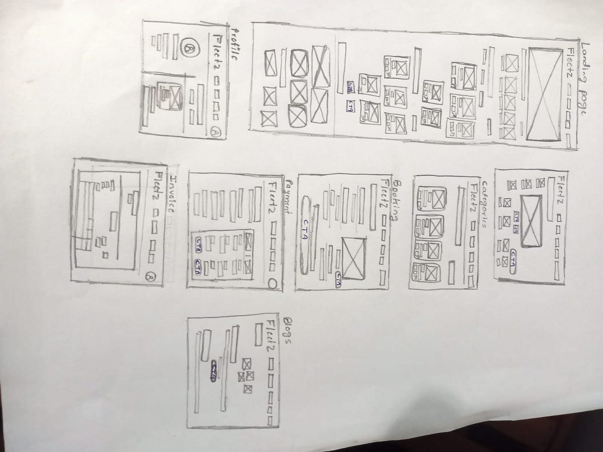 Low-fidelity wireframing for desktop application | by Devika V Nayak ...