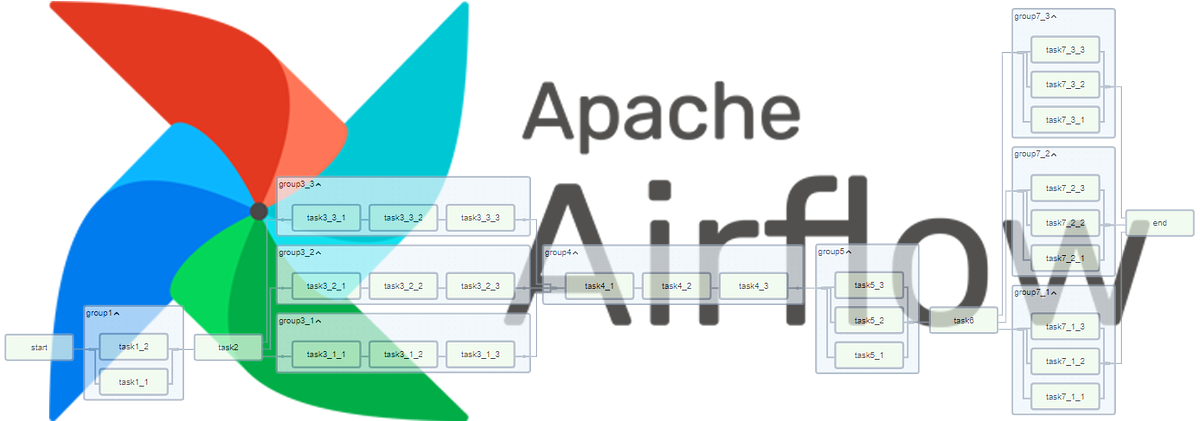DAG generation in Apache Airflow. How to Create DAGs with Hundreds of… | by Alexander Lopatin ...