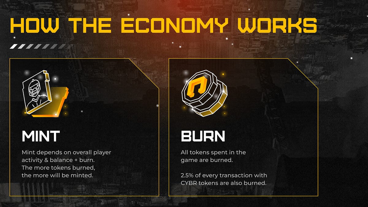CYBR token — Fight for crypto & dominate the CyberCity | by Cyber City ...