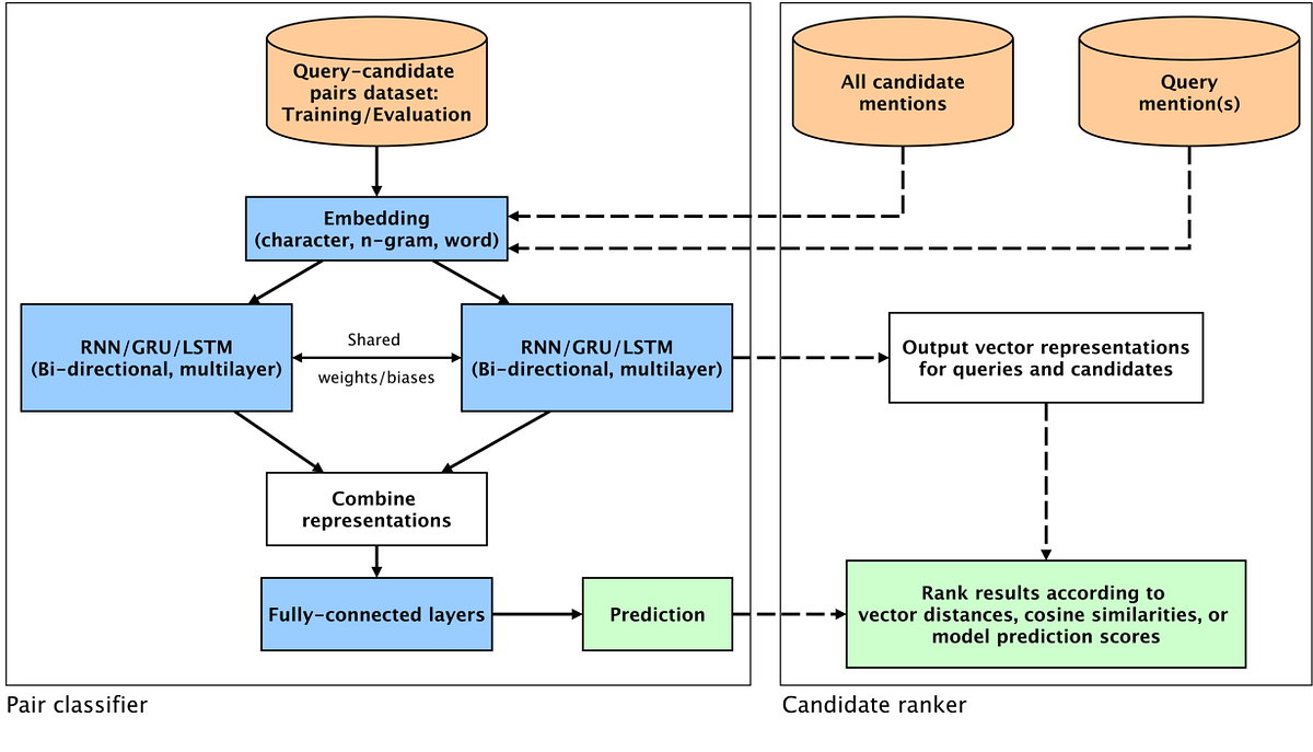 FUZZYSTRING FRAMEWORK. FuzzyString Framework Nedir? | by Harun ...