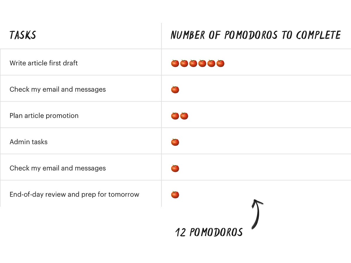 Pomodoro Technique 101: A Beginner’s Guide to Time Management | by ...