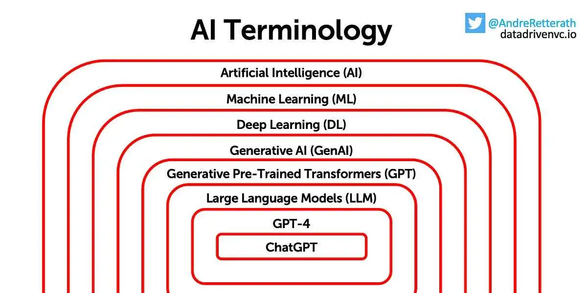 Demystifying AWS AI: A Beginner’s Guide to AI Concepts and AWS AI ...