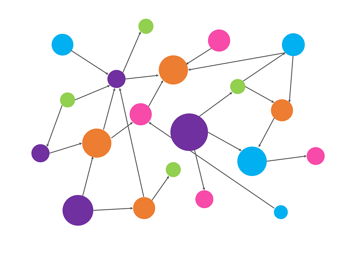 Retail Graph — Walmart’s Product Knowledge Graph | by Karthik ...