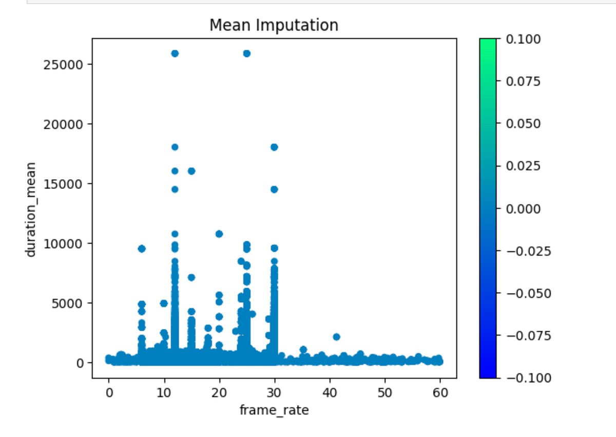 Data Cleaning, Feature Selection, Modeling and Interpretability of ...