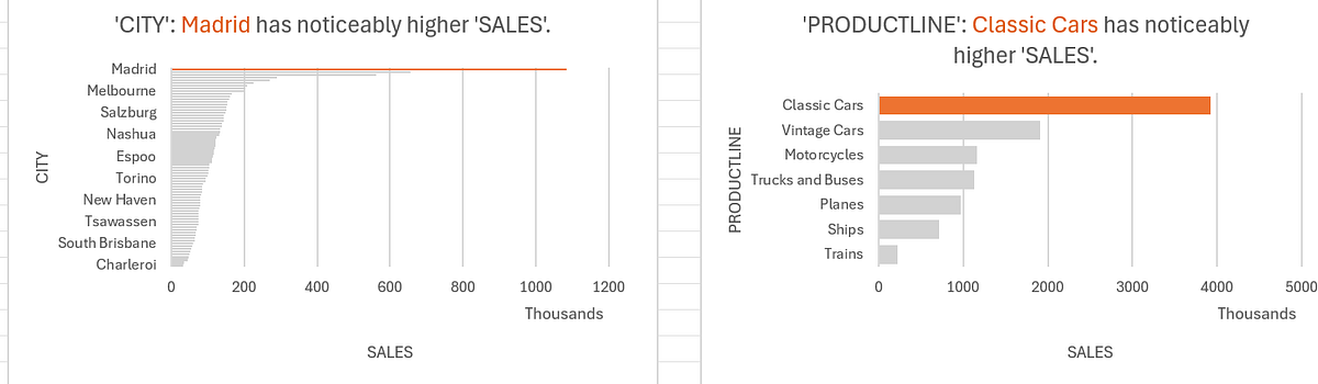 TECHNICAL REVIEW ON SAMPLE SALES DATASET | by Julius Awoniyi | Jun ...