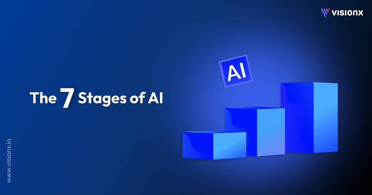 The 7 Stages of AI Evolution. Artificial Intelligence didn’t begin… | by VisionX Technologies ...