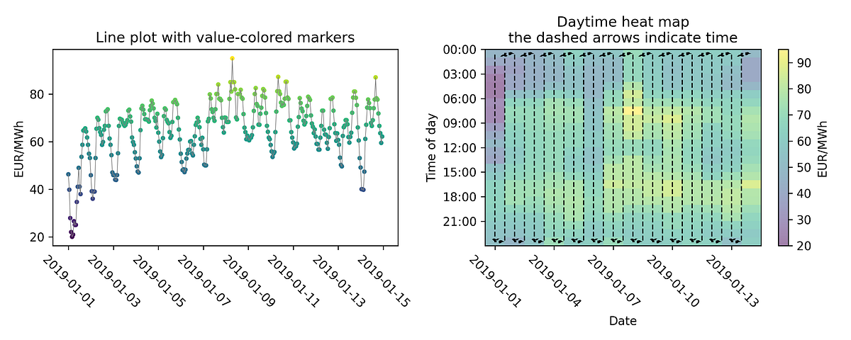 How To Draw Heat Map In Python