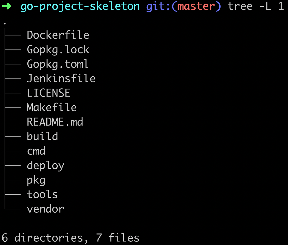 結構化的 Go 專案設計模式與風格. 引言 | by Alan Chen | getamis