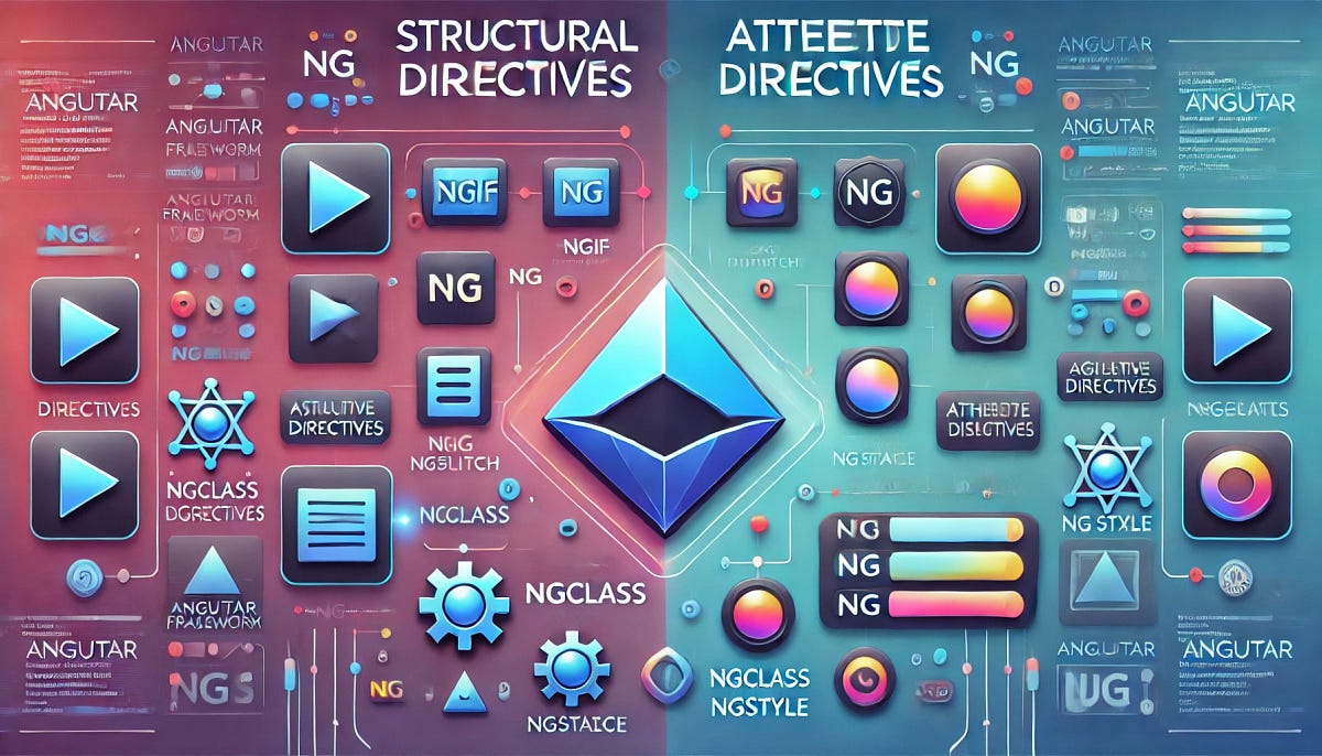 Angular Directives: Structural vs. Attribute Directives | by Binuraj ...