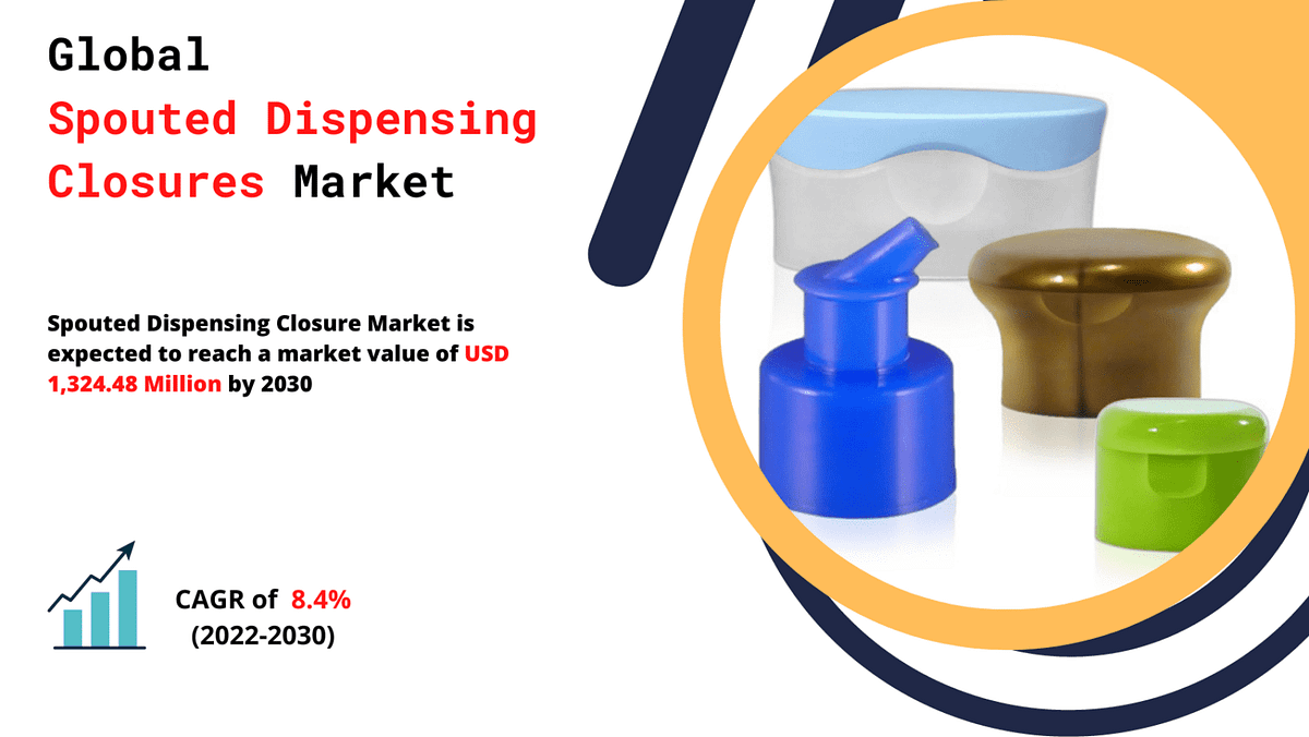 Spouted Dispensing Closures Market Recent Trends, In-Depth Analysis ...