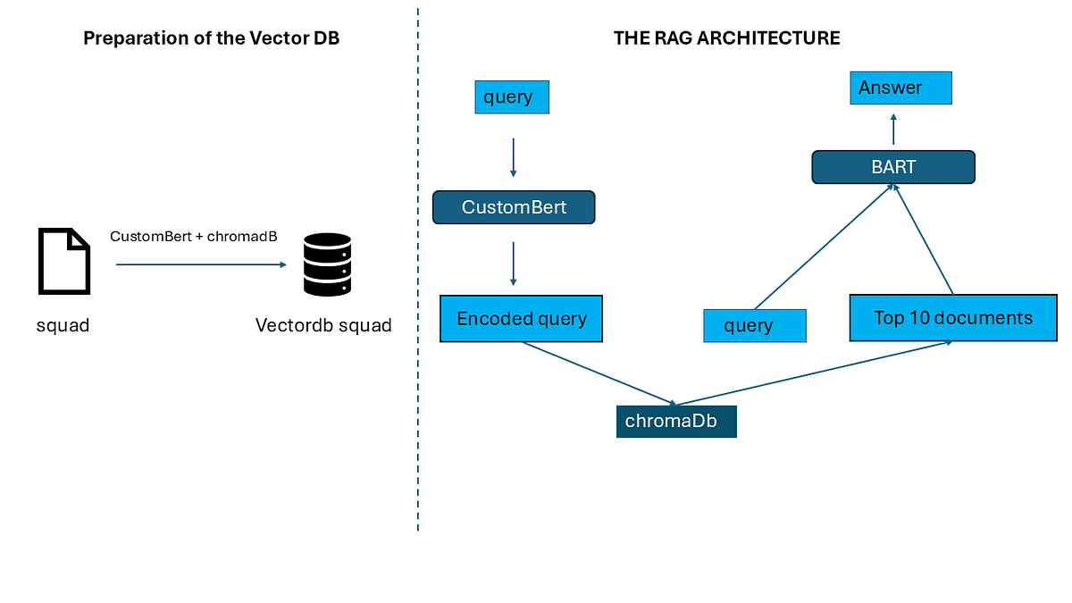 Demystifying Contextual Embeddings and Building RAG with PyTorch ...