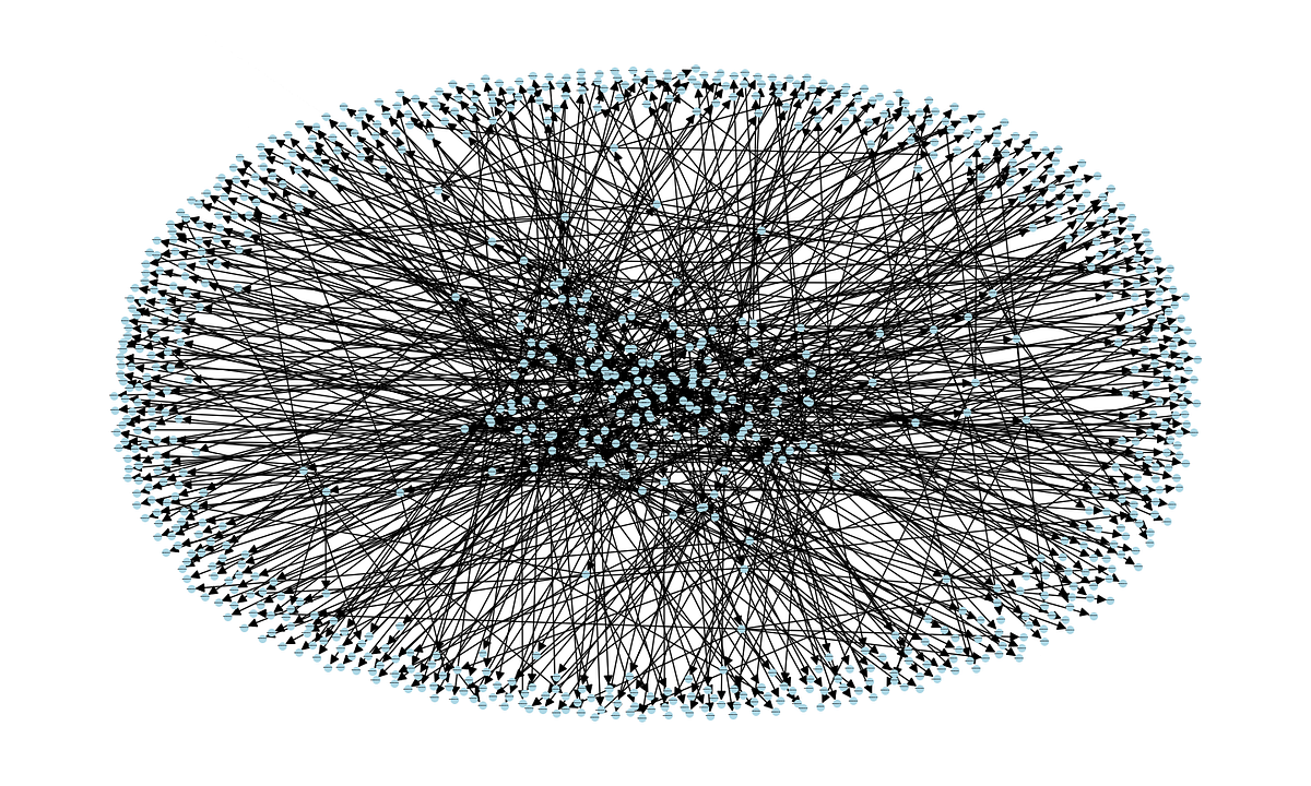 Exploring Nested Universes: Simulating Worlds within Worlds | by navid ...