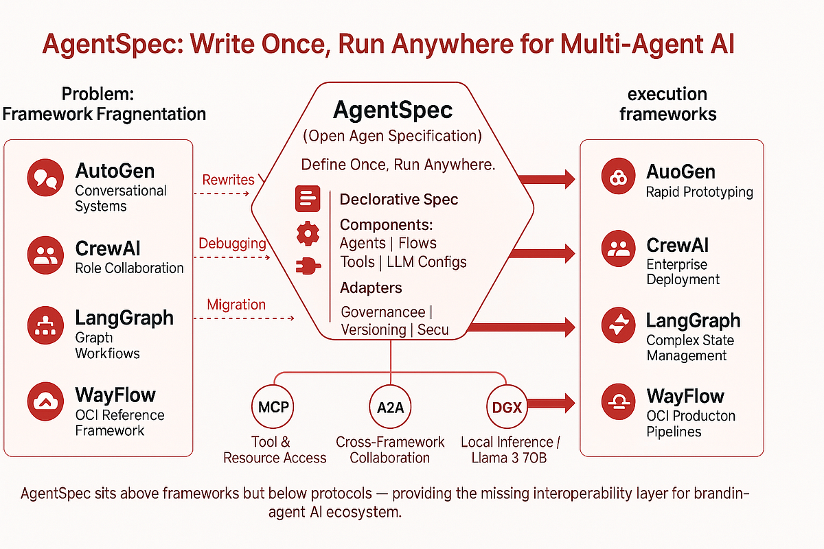 The Universal Language for AI Agents | by Sanjay Basu, PhD | my_aiml ...