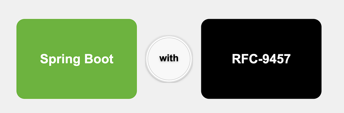 Error handling in Spring web using RFC-9457 specification | by Roussi Abdelghani | Medium