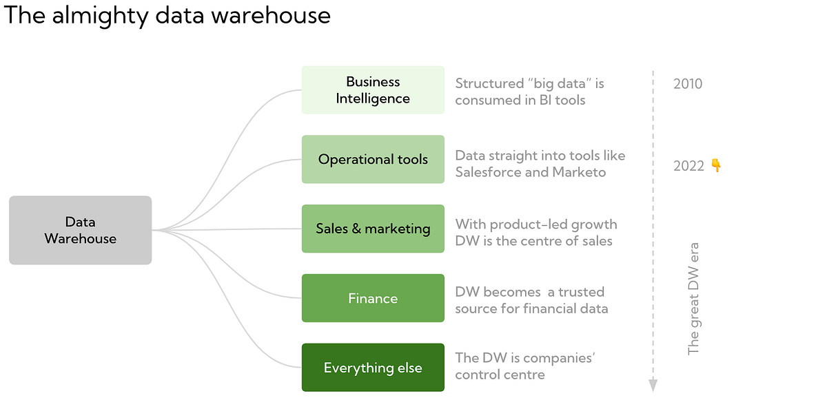 We’ve only scratched the surface of the full potential for the data ...