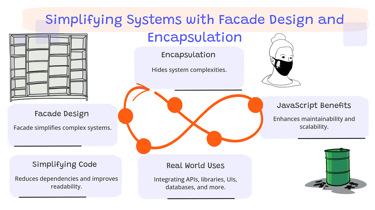 JavaScript Design Pattern — Facade — 10 + Examples | by Rajesh Pillai | Level Up Coding