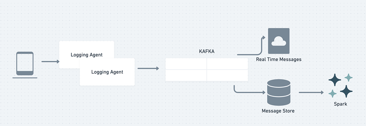 Logging Infrastructure - building-systems - Medium