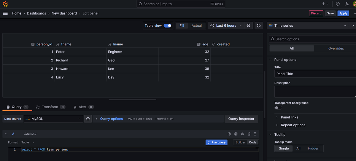🌻Grafana Integration with MySQL Database 🌻 | by Cloudoholic ☁💭⚡ | AWS in Plain English