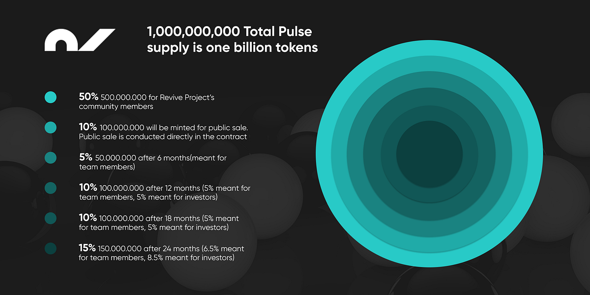 Pulse Tokenomics - Revive Project - Medium